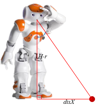NAO比赛视觉系统设计（python初级版） | NJTECH_Cxx