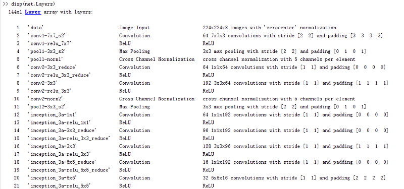 基于MATLAB的深度学习——入门篇 | NJTECH_Cxx