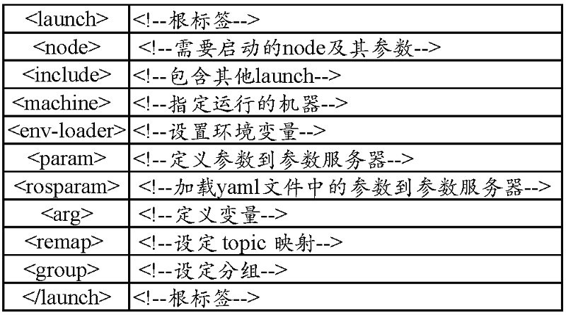 ROS功能包及其应用 | NJTECH_Cxx