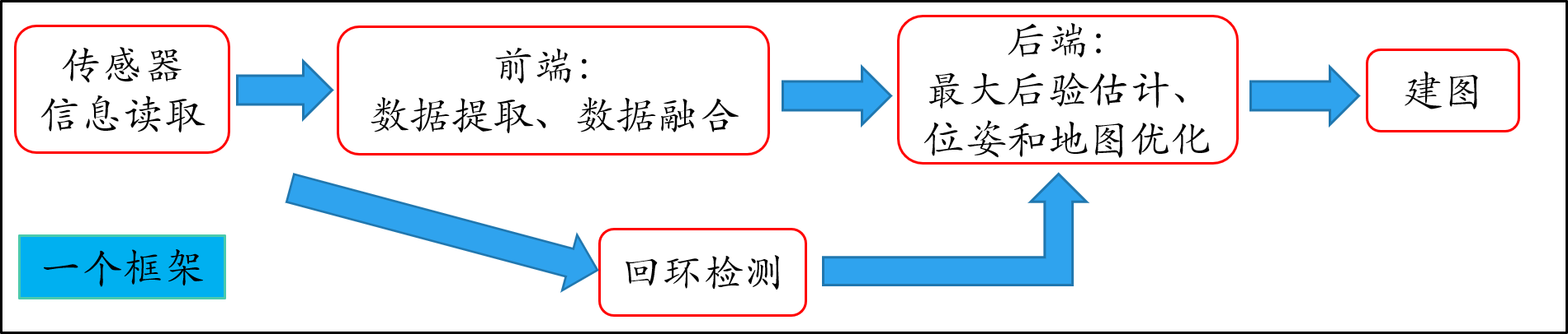 Gmapping算法原理及源代码解析 | NJTECH_Cxx