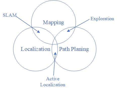 Gmapping算法原理及源代码解析 | NJTECH_Cxx